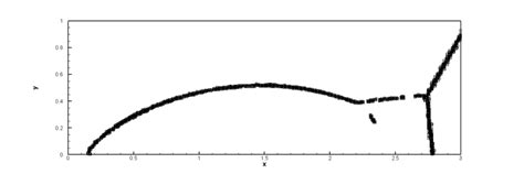 Example 52 Double Mach Reflection Problem 144799 Cells Thirty