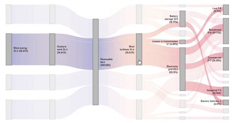 How To Create A Sankey Diagram In Excel Chartengine