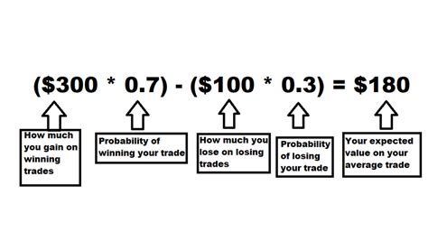 Riskreward Vs Win Ratio Steadyoptions Trading Blog Steadyoptions