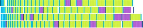 Figure 1 From A Scalable High Performant Cholesky Factorization For