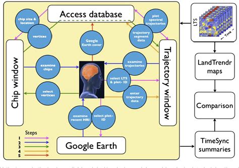 Figure 1 From Detecting Trends In Forest Disturbance And Recovery Using Yearly Landsat Time