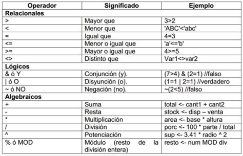 Introducciòn A Pseint