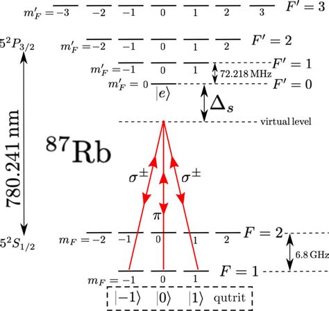 The Hyperfine Degenerate States Of The D 2 Transition Of 87 Rb Not To Download Scientific