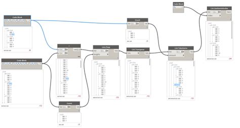 Cross Product Of Nested List Lists Logic Dynamo