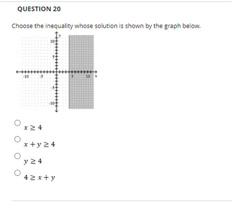 Solved Choose The Inequality Whose Solution Is Shown By The Chegg