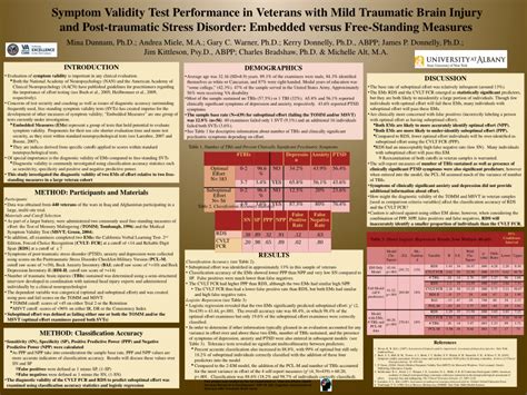 Pdf Symptom Validity Test Performance In Veterans With Mild Tbi And