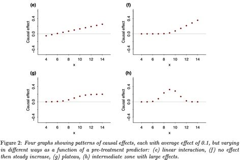 Are There Clear Examples Of The Opposite Idea Where Four Visually Similar Visualizations Can