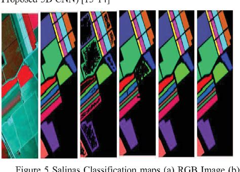 Figure 5 From Joint Spectral Spatial Feature Using Deep 3 D Cnn For