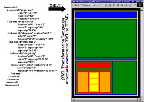 Gem Area Model And An Automatic Xslt Based Visualisation This