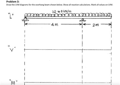 Problem 3 Draw The Lvm Diagrams For The Overhang Beam Shown Below