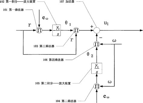 Position Servo System And Method Eureka Patsnap