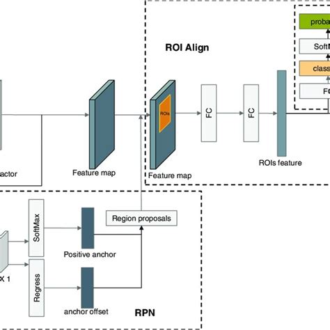 the architecture of the pre relu residual block download scientific