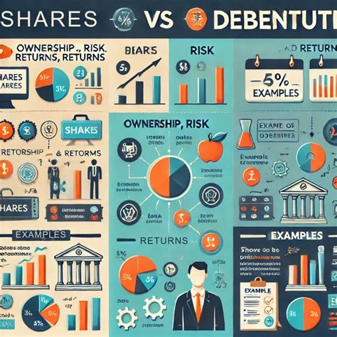 Difference Between Shares And Debentures Meaning Types More