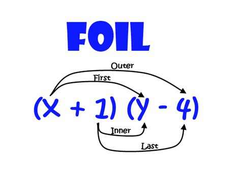 Foil Math Worksheets Foil Method Worksheet Tpt