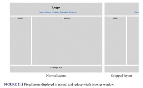 Fixed And Liquid Layouts Hkt Soft
