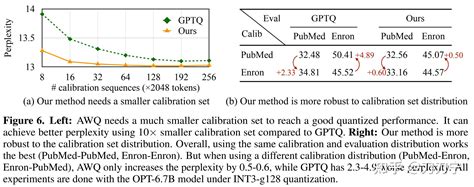 量化那些事之 AWQ 与 SmoothQuant 知乎