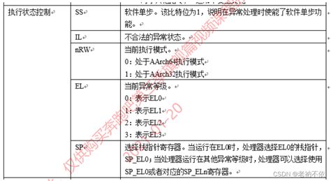 基础篇 二 armv8寄存器（1） armv8 寄存器 csdn博客