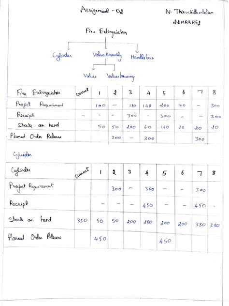 Om Assignment 2 22mbab52 Pdf