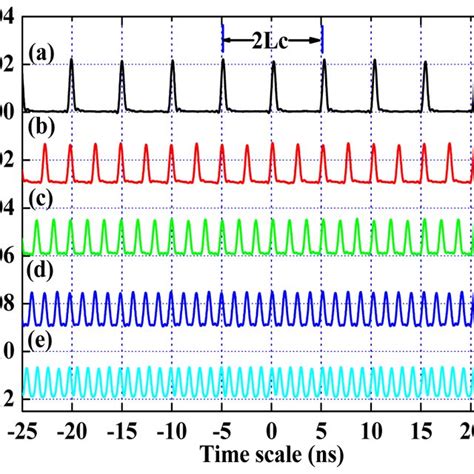 A Typical Spectrum And Output Power Of The Mode Locking With 10 Download Scientific Diagram