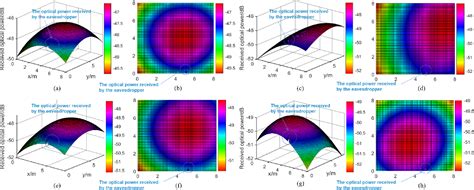 Figure 1 From Secure And Energy Efficient Unmanned Aerial Vehicle Enabled Visible Light