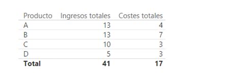 Topn Interactive Chaos