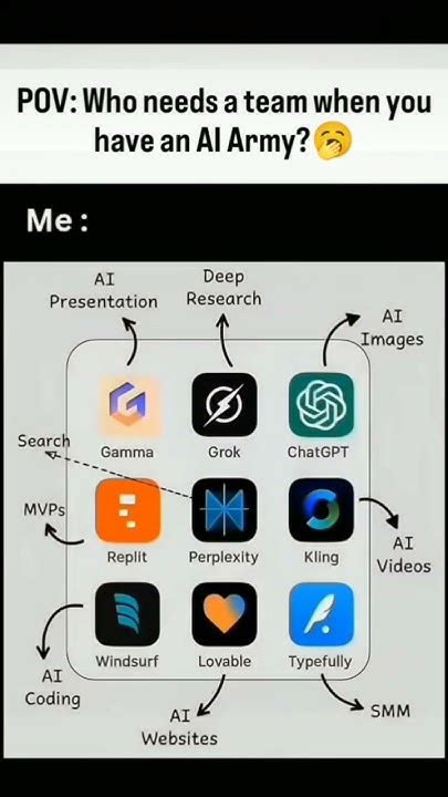 Bca Coding Codingbat Programminglanguage Python Bcaproject
