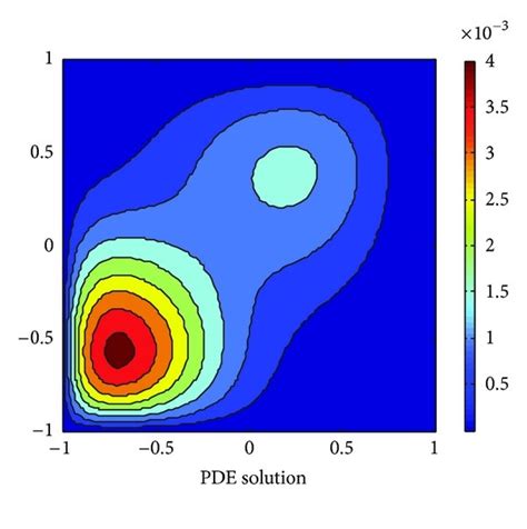 The Monte Carlo Simulation And The Pde Solution Of A 2d 1 Step Network