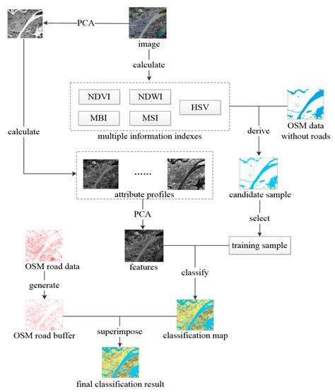 Fusing High Spatial Resolution Remotely Sensed Imagery And Openstreetmap Data For Land Cover