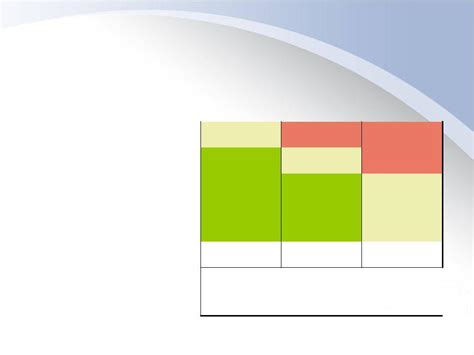 Презентация на тему Менеджмент інформаційної безпеки