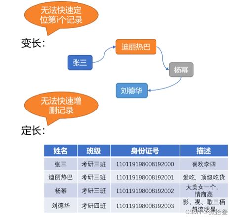 文件管理(操作系统篇笔记)c文件管理系统摘要 Csdn博客 文件管理(操作系统篇笔记)c文件管理系统摘要 Csdn博客