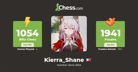 Kierra Shane Chess Profile