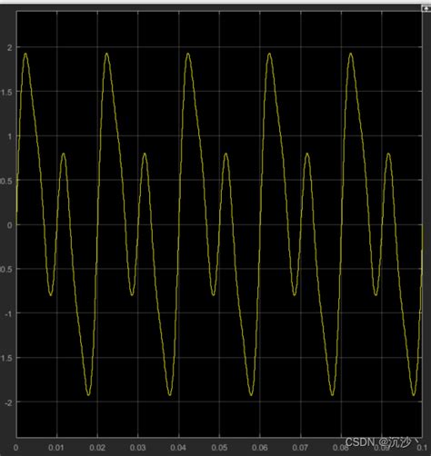 怎么把workspace的数据导入到simulink查看波形？workspace Matlab Simlink Csdn博客
