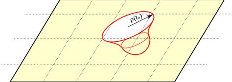 Interpretation The Coarse Graining Cutoff Of Stochastic Approach