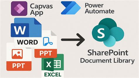 How To Patch Multiple File Types From Canvas App To Sharepoint Document Library Using Power Automate