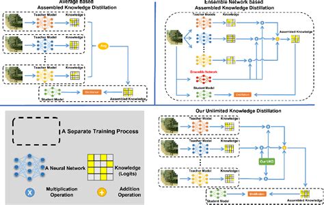 Unlimited Knowledge Distillation For Action Recognition In The Dark