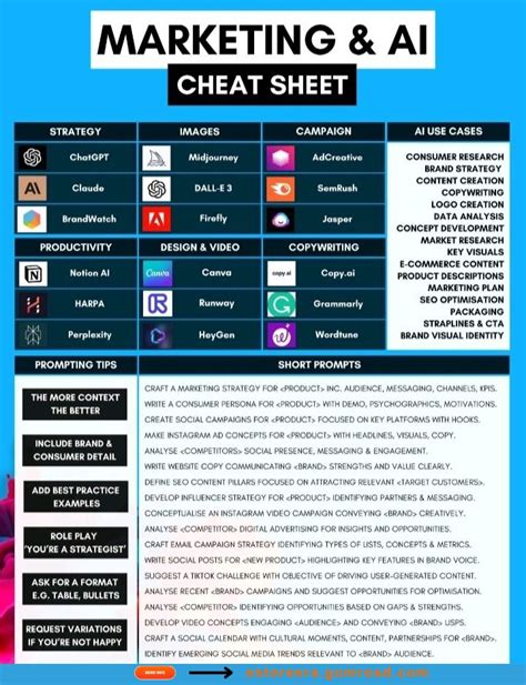 Abigail Solangon On Linkedin Chatgpt Chatgpt4 Ai Openai Chatgptprompts