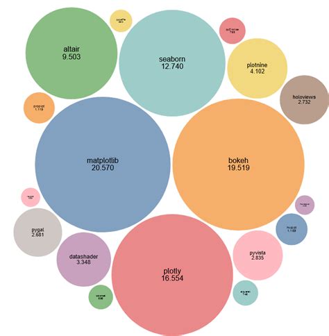最强合集！python 数据可视化工具，你都用过哪些？ python可视化工具有哪些 csdn博客