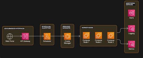 design distributed job scheduler system design geeksforgeeks