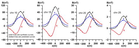 Joint Inversion With Borehole And Semi Airborne Tem Data Based On Equivalent Filament Approximation