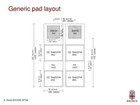 Ppt Design And Implementation Of Vlsi Systems En1600 Lecture 32 Pad Frame Design And