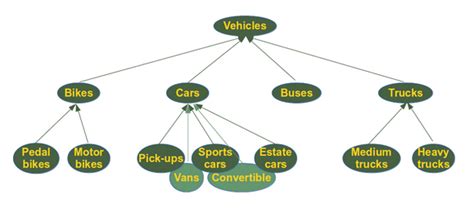 Bootcamp Day 4 Drilling Here Drilling There By Olaniran Olaoluwa