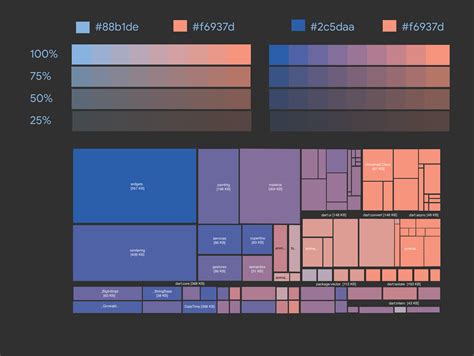 Devtools Treemap Ux Ui Color Updates · Issue 2139 · Flutter Devtools