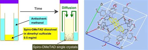 Solar Cell Mystery Solved Expected To Greatly Increase Efficiency Lifeboat News The Blog