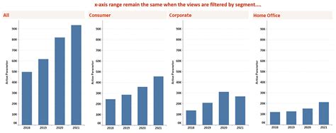 How To Keep X Axis Range After Filtering In Tableau