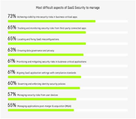 The Annual Saas Security Report 2025 Ciso Plans And Priorities Planetjon Network