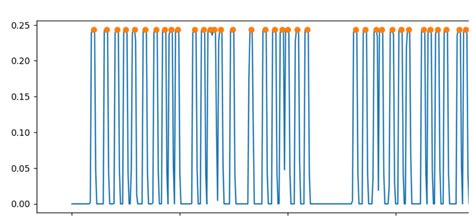 finding continuous numerical peaks and troughs of one dimensional
