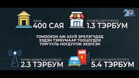 Хэрэглэгчийн мэдээллийн цаг Хөгжлийн бэрхшээлтэй хүний хөгжлийн ерөнхий газар By Шударга