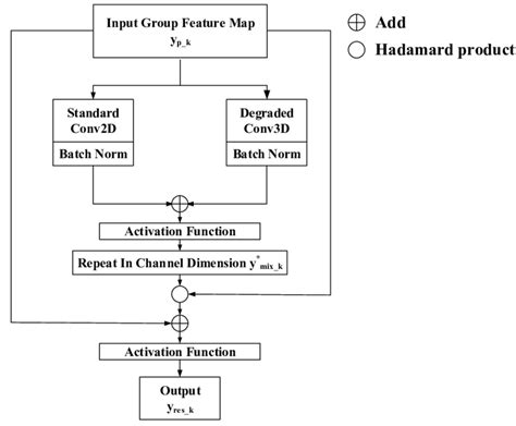 The Flowchart Of The Parallel Design Of The Spem Download Scientific