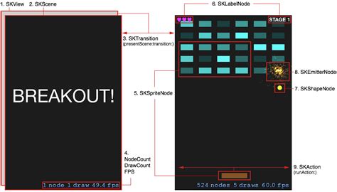 How To Create A Breakout Clone With Sprite Kit