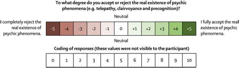 Example Of Semantic Differential Scale Used In This Study Responses